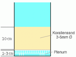 How the reef Jaubert system work in aquariums | Reef Builders | The ...