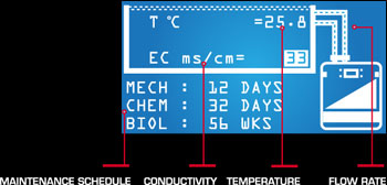 Fluval G filter from Hagen gets outed with more official pictures ...
