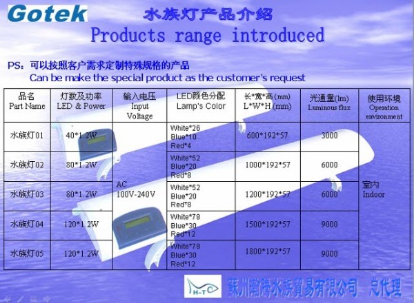 Gotek’s new LED lighting fixture from China | Reef Builders | The Reef ...