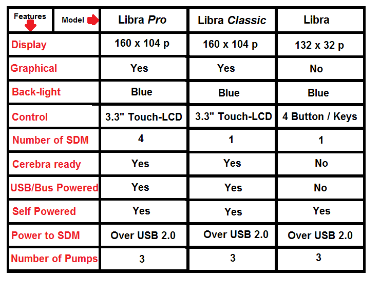 Vertex Aquaristik Libra Dosing Pump system coming in November | Reef ...