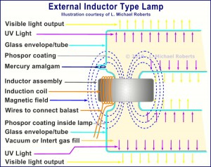 Induction lamps bring more intensity and longevity to fluorescent ...