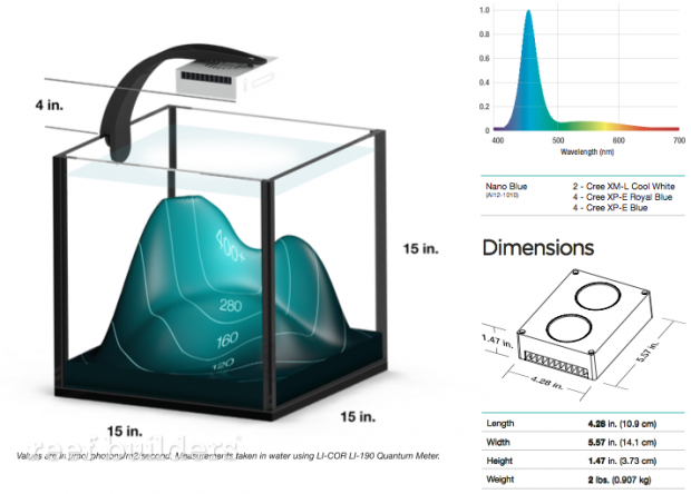 AI Nano LED radically redesigned and release announced for the end of ...