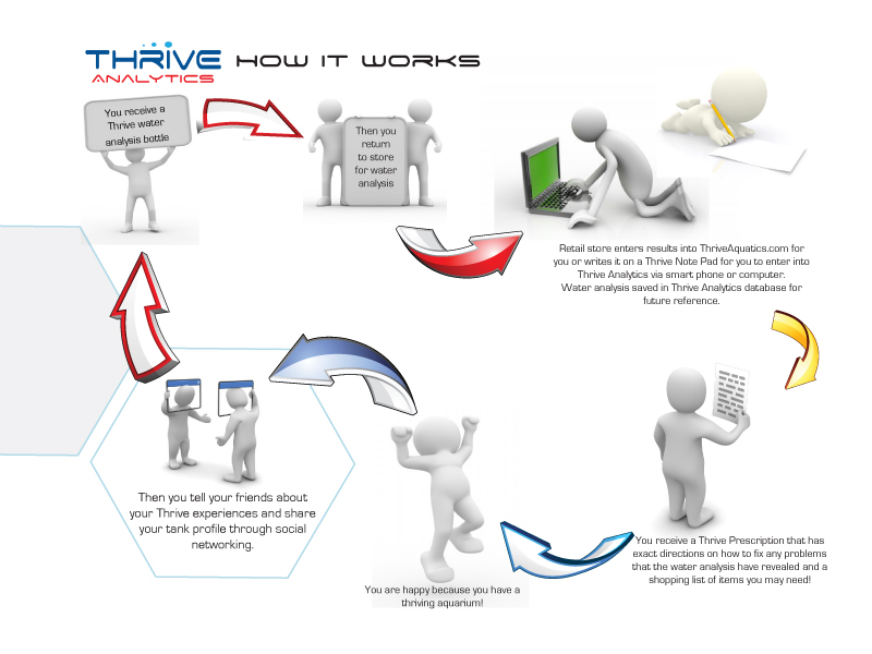 Thrive Aquatics and Thrive Analytics set to Launch in September | Reef ...