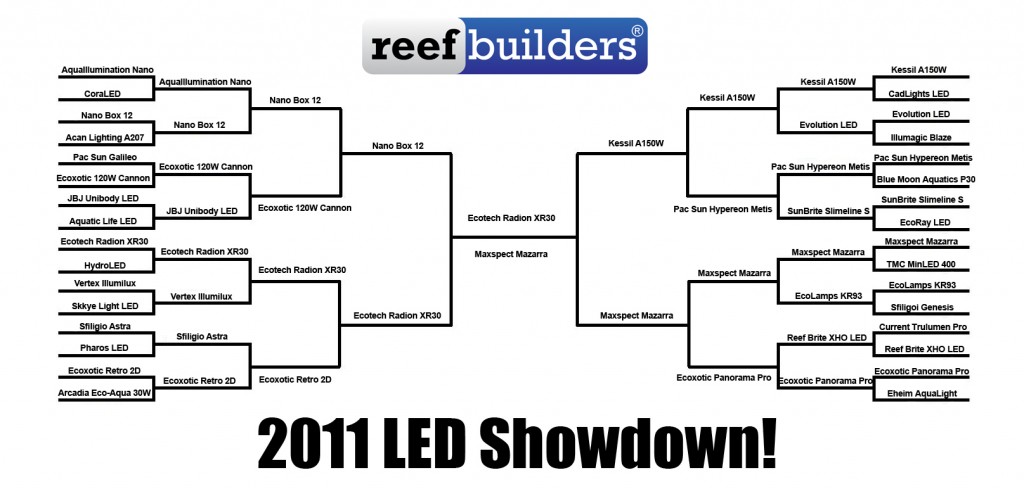 LED showdown final pits Maxspect Mazarra against Ecotech Radion | Reef ...