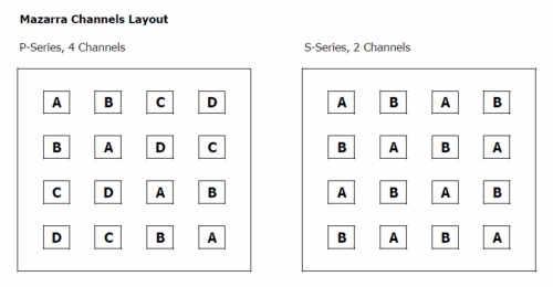 More details on the forthcoming Maxspect Mazarra X | Reef Builders ...