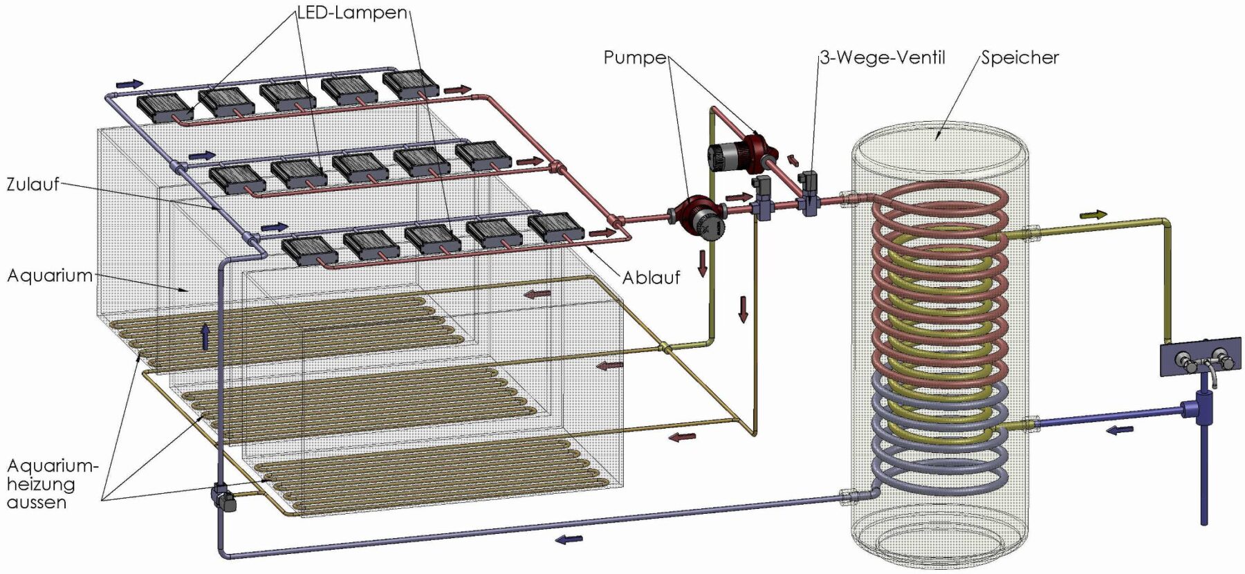 AquaInno water-cooled concept LED system recaptures heat to warm your ...