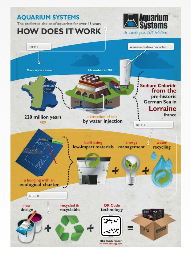 Free ebook tells the history of Instant Ocean & synthetic sea salt ...