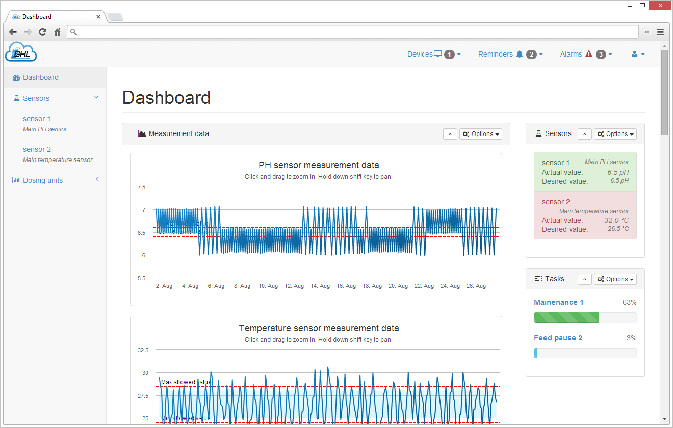 myGHL cloud based aquarium monitoring software coming in 2014 | Reef ...