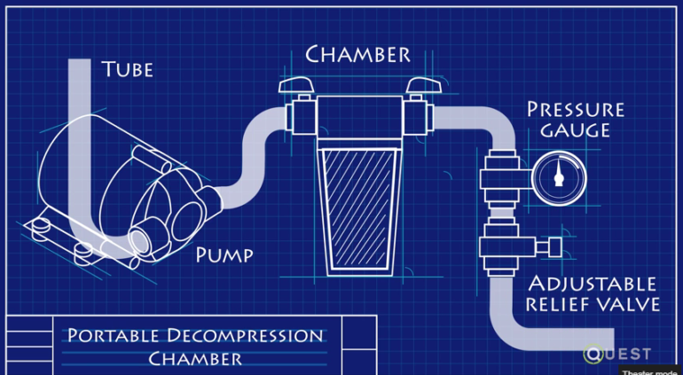 Steinhart’s trick to decompress fish showcased on PBS | Reef Builders ...