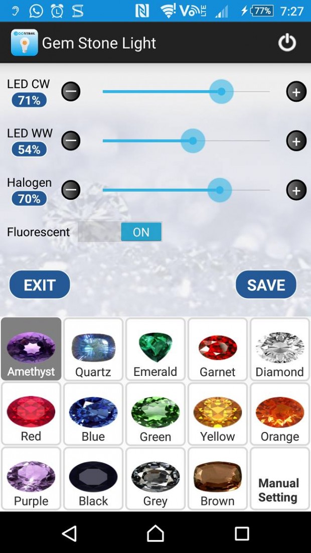 Eco-Lamps releases a crazy new hybrid LED light . . . for gemstones ...