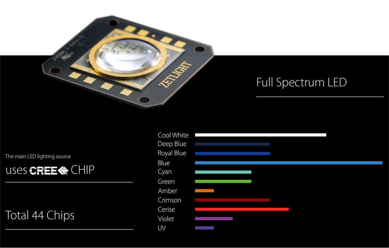 Zetlight UFO LED is more than just a pretty light | Reef Builders | The ...