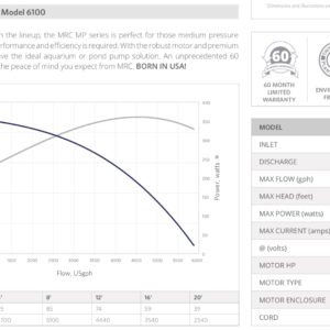 High Performance MRC Pump Detailed Specs Revealed | Reef Builders | The ...