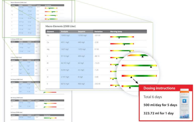 The Best Water Testing Kits For Saltwater Aquariums - Reef Builders ...