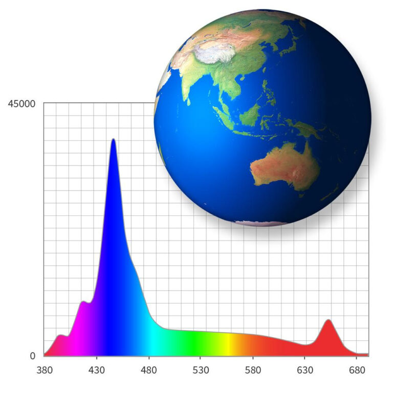 Cetus 2 LED Offers The Ideal Wavelength For Low To Medium Light Corals ...