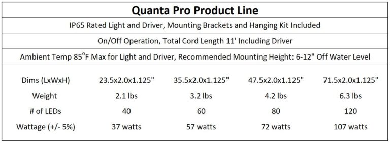 Quanta Pro LED Striplights for Reef Aquariums and Corals | Reef ...