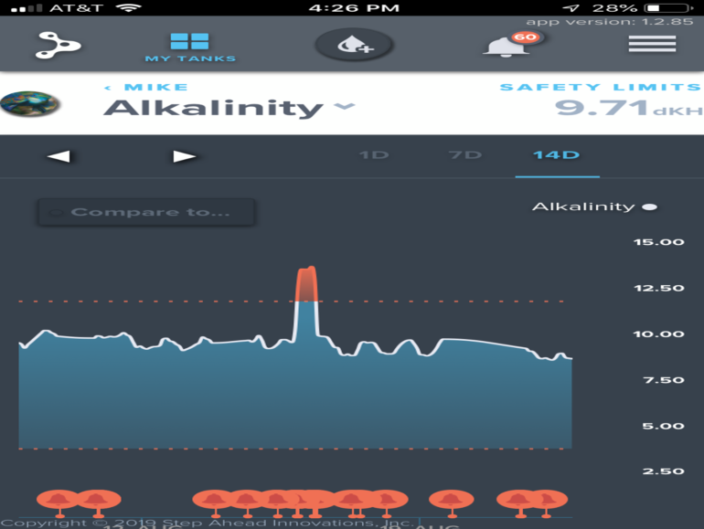 A Beginner’s Guide to ICP Testing | Reef Builders | The Reef and ...