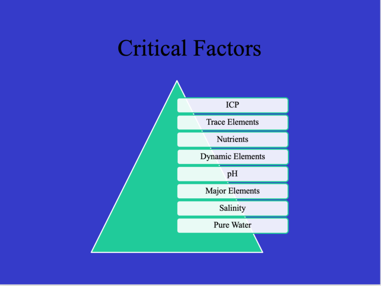 A Beginner’s Guide to ICP Testing | Reef Builders | The Reef and ...