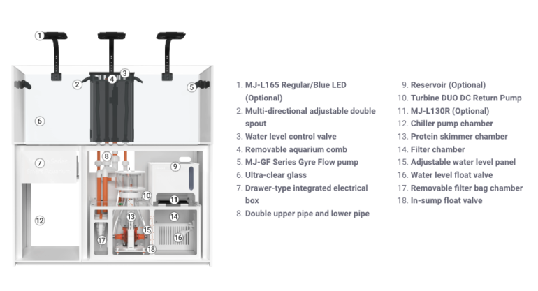 Maxspect Lagoon Series Smart Aquarium brings Joined-Up Thinking to Reef ...