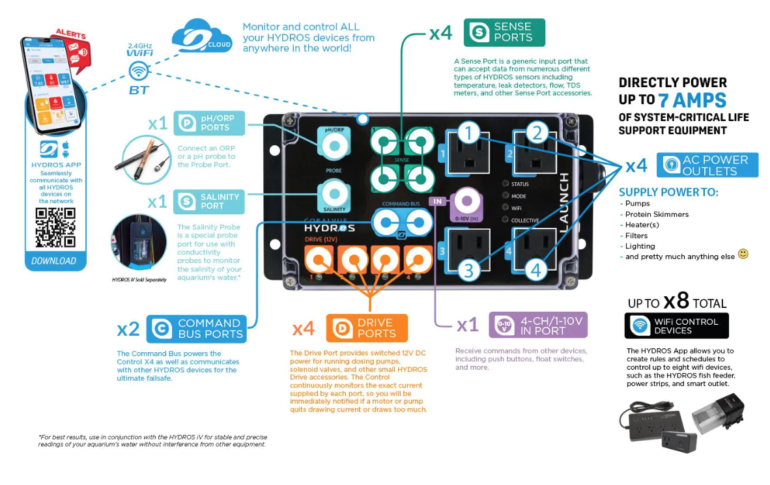 Hydros Launch combines a lot into One Single Controller | Reef Builders ...