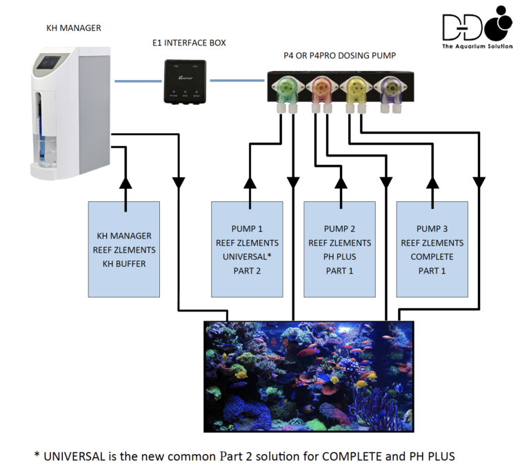 Control KH AND pH with D-D KH Manager and Reef Zlements | Reef Builders | The Reef and Saltwater ...