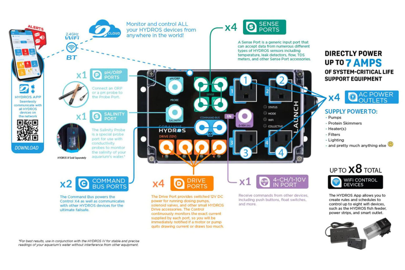 The HYDROS Launch Is The Quintessential Entry-Level Controller | Reef ...