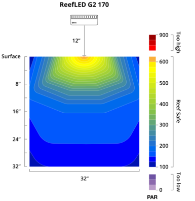 Red Sea Releases G2 ReefLED’s and G2 ReefRun Return Pump | Reef ...