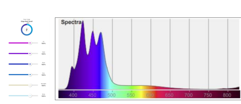AquaIllumination Releases New Hydra Edge 44HD and 68HD | Reef Builders ...