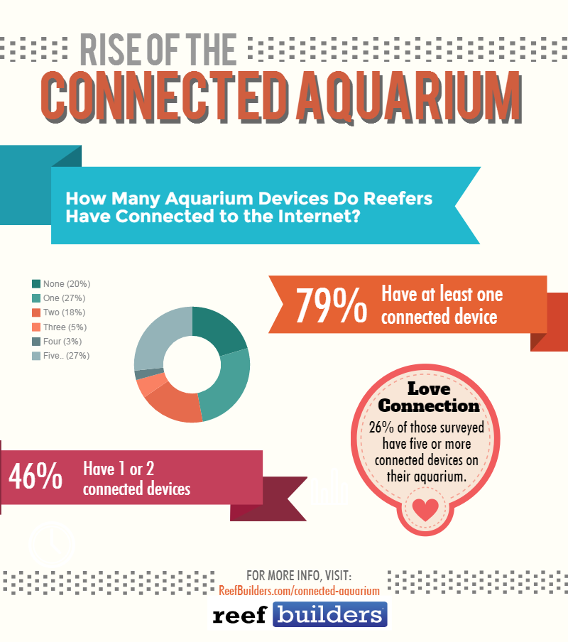 The Rise of the Connected Aquarium | Reef Builders | The Reef and ...